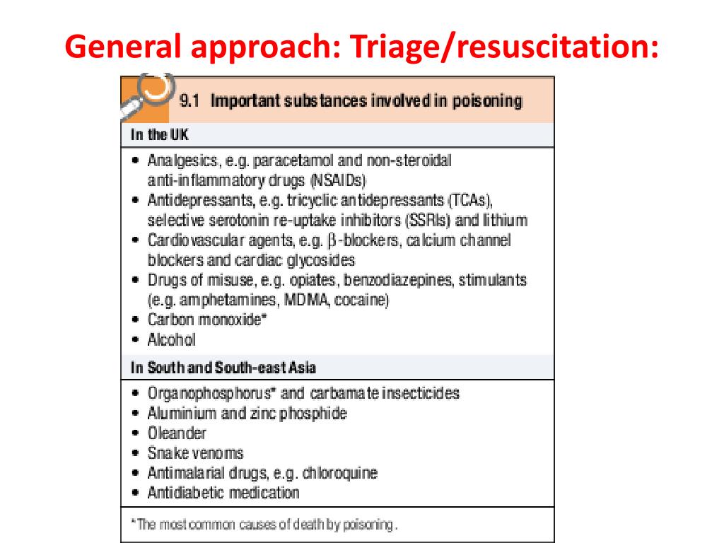 PPT - Prepared by: Dr.Mohamed Shekhani . References: Davidson PP of ...