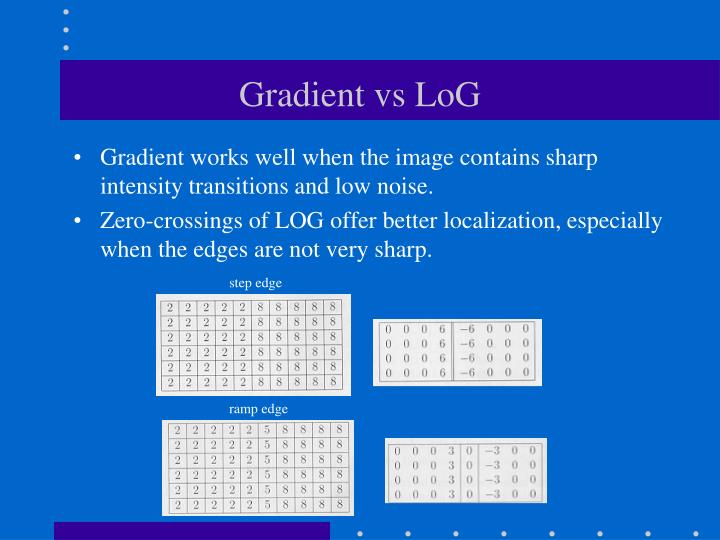 PPT - Edge Detection PowerPoint Presentation - ID:6244185