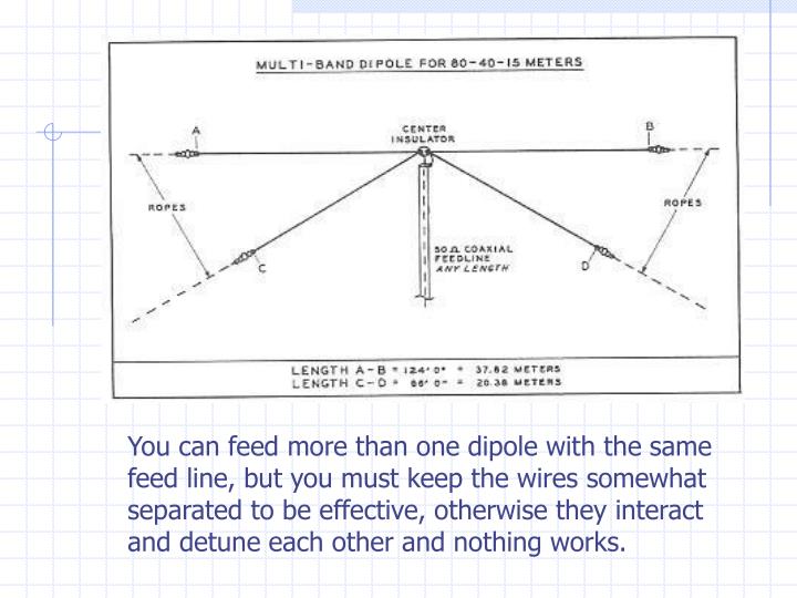 PPT - ANTENNAS: PART II PowerPoint Presentation - ID:6244562