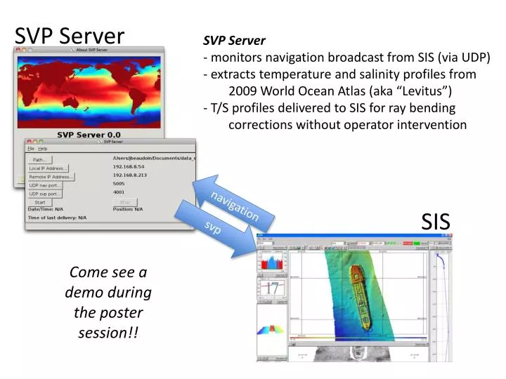 PPT - SVP Server PowerPoint Presentation, free download - ID:6244980