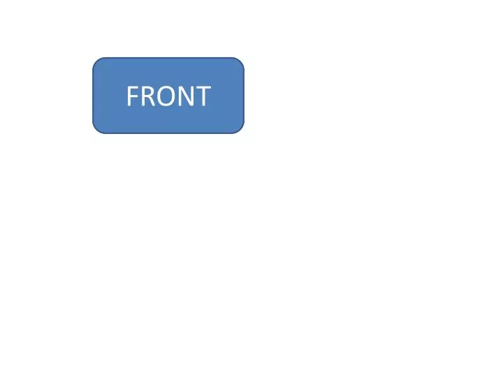 PPT - BACK PowerPoint Presentation, free download - ID:6245303