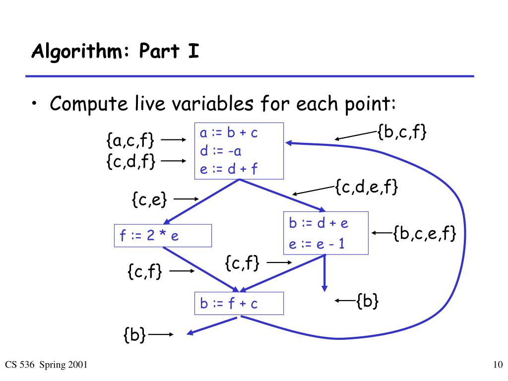 PPT - Register Allocation (via graph coloring) PowerPoint Presentation ...