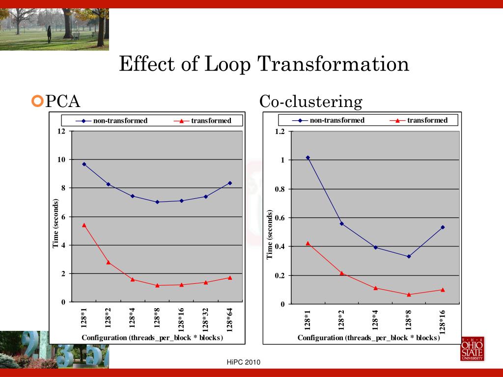 Ppt An Integer Programming Framework For Optimizing Shared Memory Use On Gpus Powerpoint