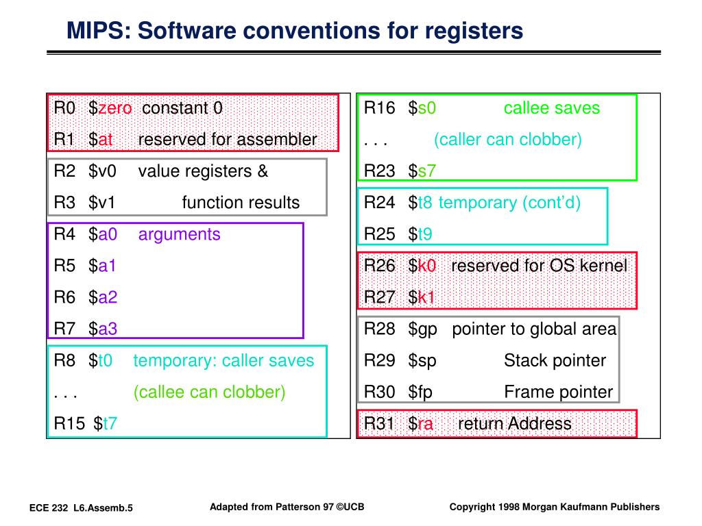 PPT - MIPS Assembly Instructions: Loops, Switch Statements, and ...