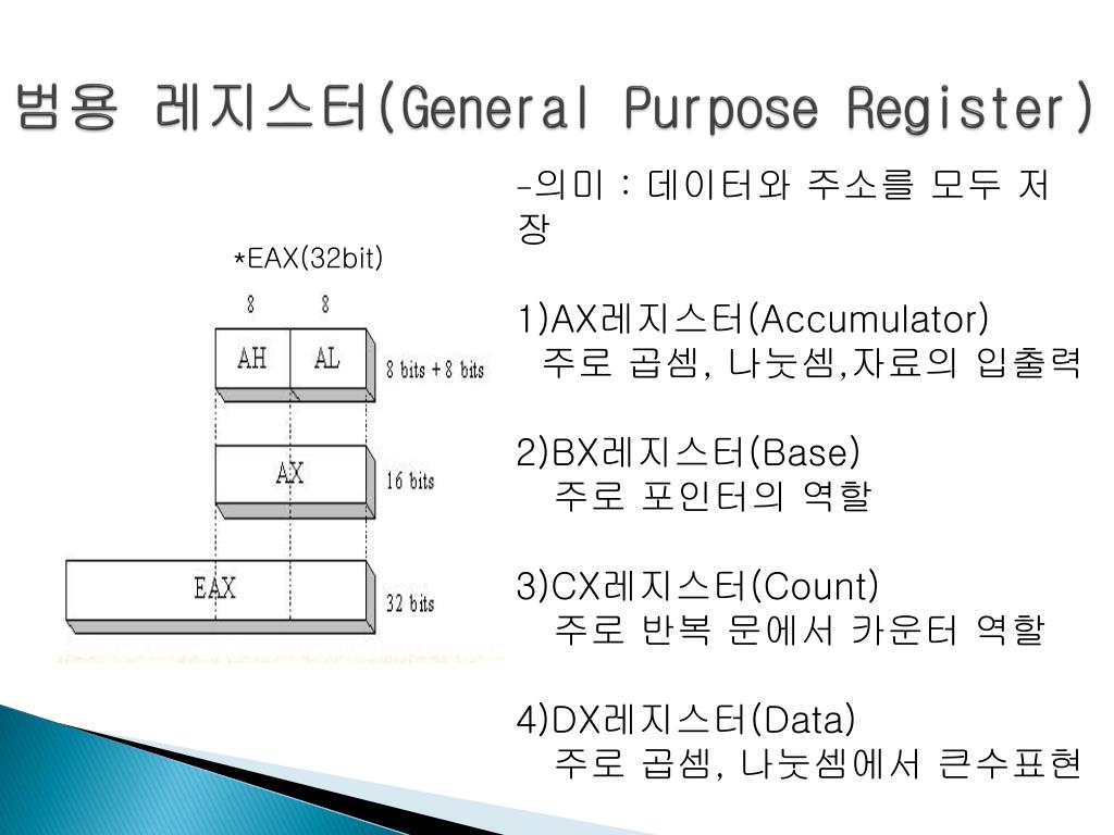 PPT - CPU 와 Register PowerPoint Presentation, free download - ID:6246337
