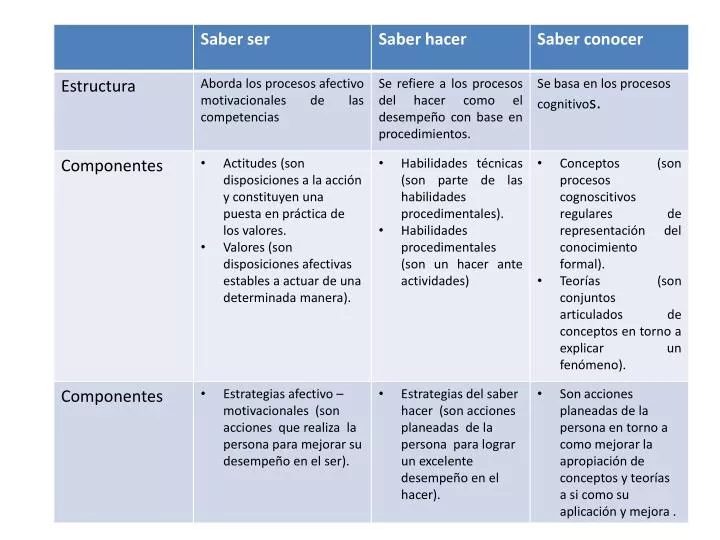 PPT - saber-ser-hacer PowerPoint Presentation, free download - ID:6246356