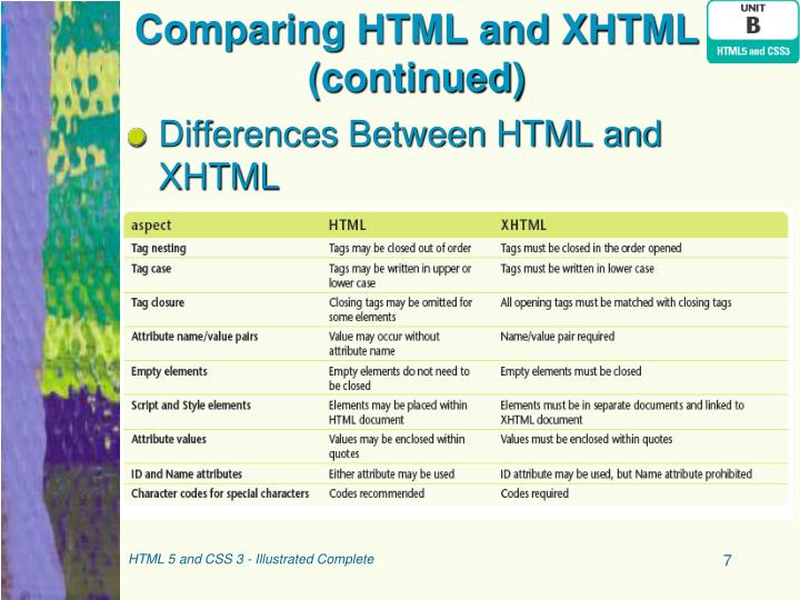 Ppt Html5 And Css3 Illustrated Unit B Getting Started With Html Powerpoint Presentation Id