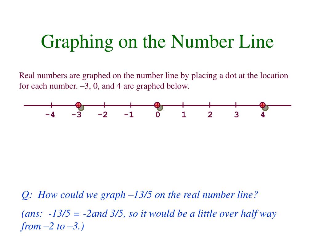 PPT P 1 Real Numbers And Algebraic Expressions PowerPoint 