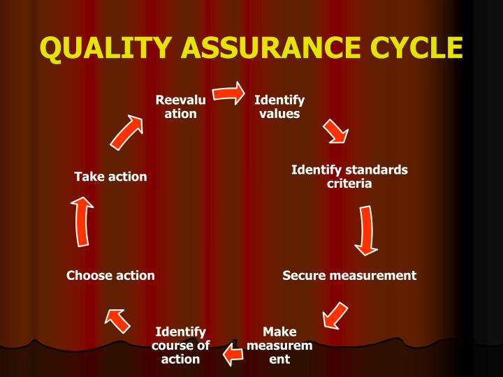 PPT - QUALITY IMPROVEMENT AND PATIENT SAFETY PowerPoint Presentation ...