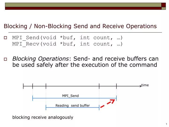 Ppt Blocking Non Blocking Send And Receive Operations Powerpoint Presentation Id 6247015