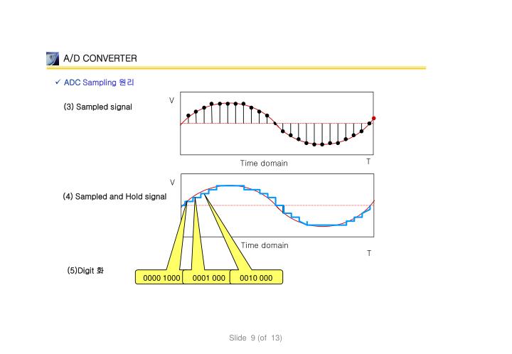 PPT - 14 장 DAC and ADC PowerPoint Presentation - ID:6247343