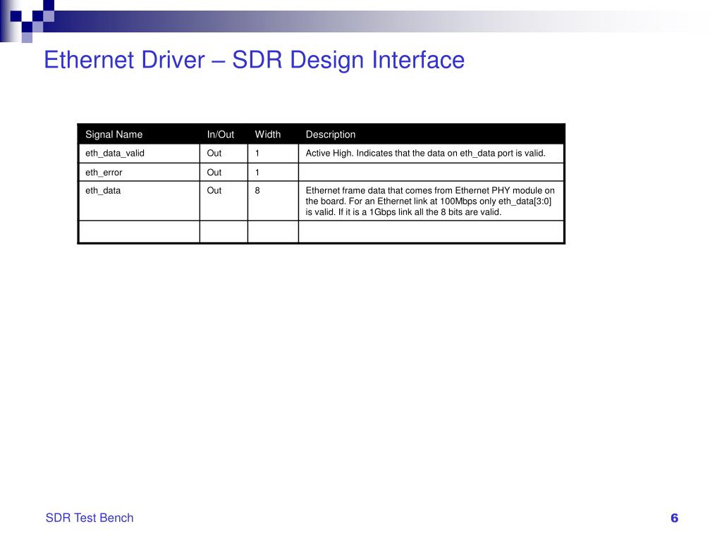 PPT - SDR Test bench Architecture PowerPoint Presentation, free ...