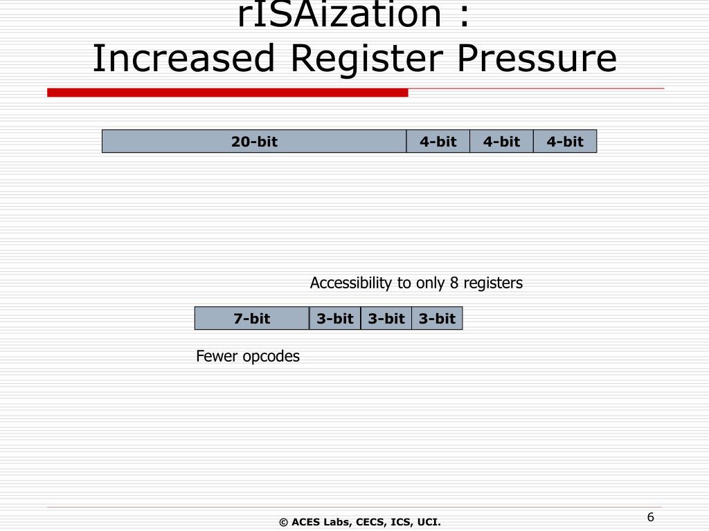 PPT - Energy Efficient Code Generation Using rISA * PowerPoint ...