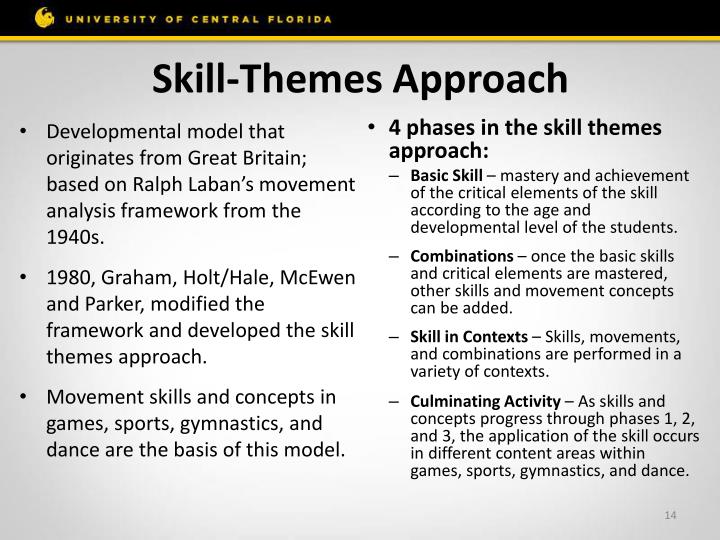 PPT - Physical Education and Coaching PowerPoint Presentation - ID:6251302