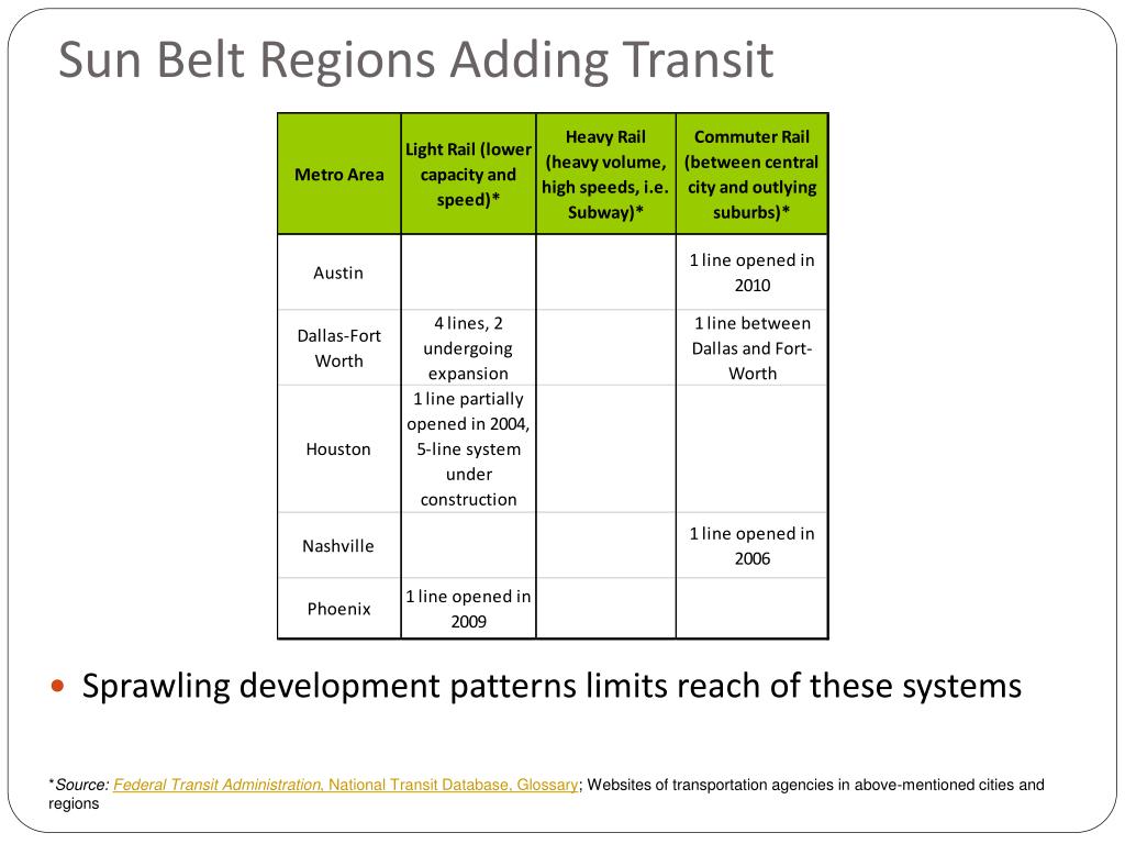 PPT - Big City Density and Sun Belt Sprawl PowerPoint Presentation ...