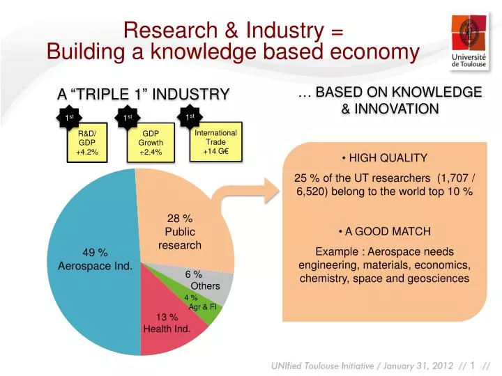 PPT - Research & Industry = Building a knowledge based economy ...