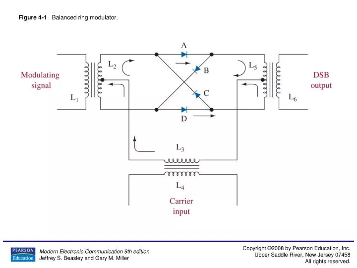 PPT - Figure 4-1 Balanced ring modulator. PowerPoint Presentation, free ...