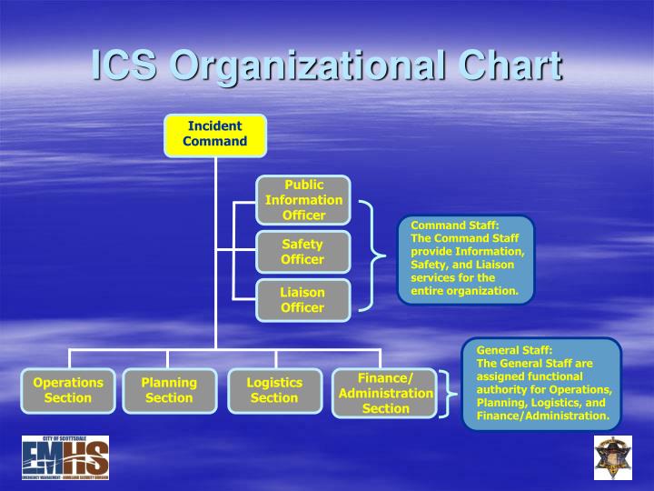 PPT - Use of Planners in an All-Hazard Incident Management Team Process ...