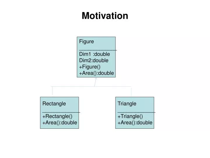 PPT - Figure _____________ Dim1 :double Dim2:double +Figure() +Area ...