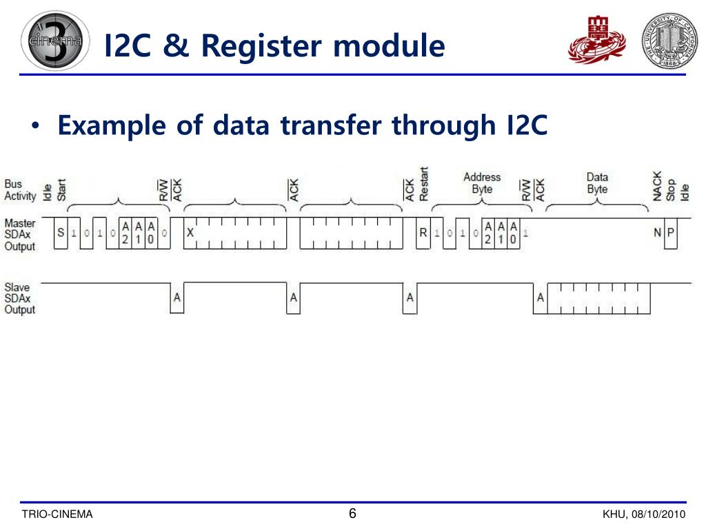 PPT - FPGA Instrument Interface for TRIO-CINEMA at KHU PowerPoint ...