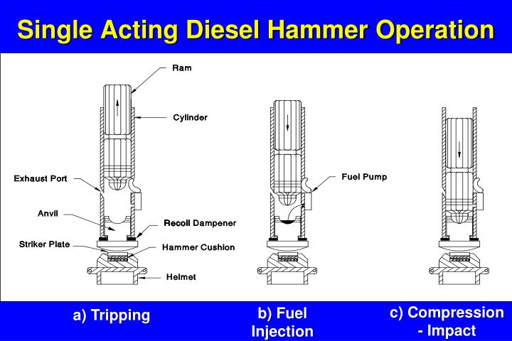 PPT - Pile Driving Equipment PowerPoint Presentation - ID:6253916
