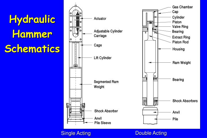 PPT - Pile Driving Equipment PowerPoint Presentation - ID:6253916