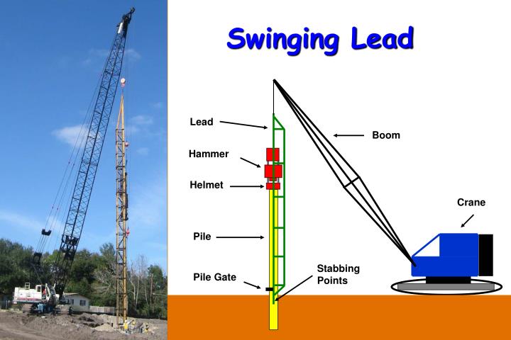 PPT - Pile Driving Equipment PowerPoint Presentation - ID:6253916