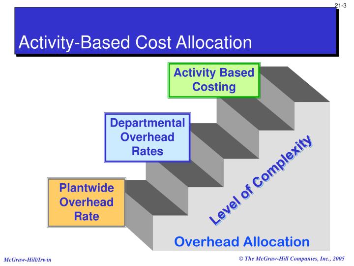 PPT - Cost Allocation and Performance Measurement PowerPoint ...