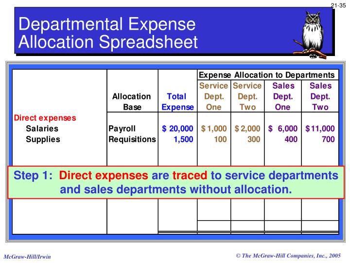 PPT - Cost Allocation and Performance Measurement PowerPoint ...