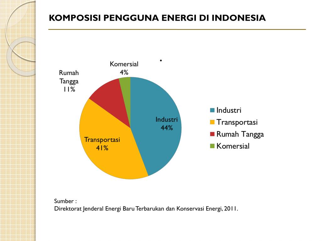PPT - EFISIENSI DAN KONSERVASI ENERGI RUMAH TANGGA PowerPoint ... PPT - EFISIENSI DAN KONSERVASI ENERGI RUMAH TANGGA PowerPoint ...