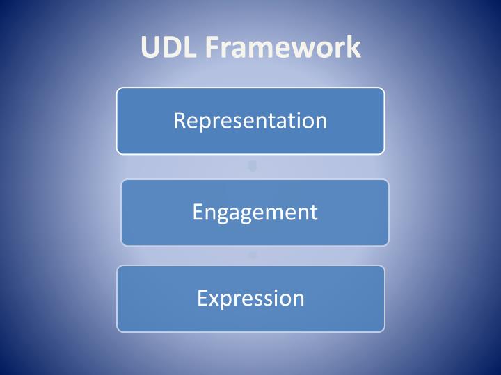 PPT - From Accessibility to Universal Design for Learning PowerPoint ...