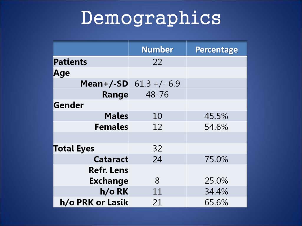 PPT - ASCRS April 4-9, 2008 Adam Fedyk, MD PowerPoint Presentation ...