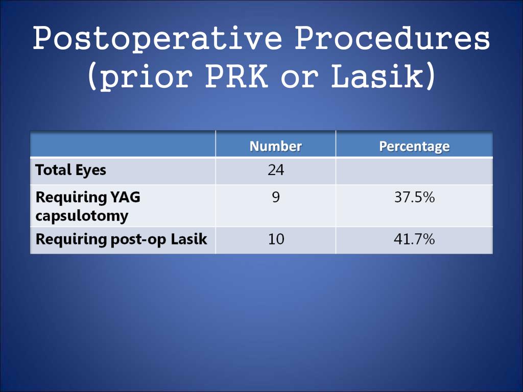 PPT - ASCRS April 4-9, 2008 Adam Fedyk, MD PowerPoint Presentation ...