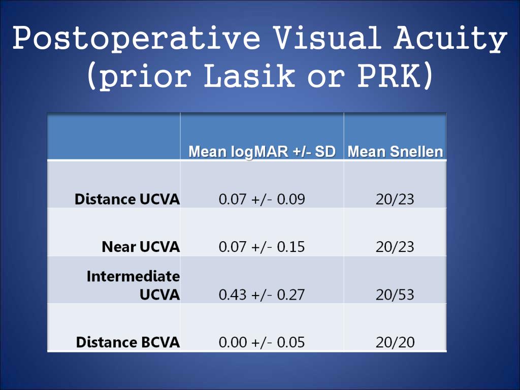 PPT - ASCRS April 4-9, 2008 Adam Fedyk, MD PowerPoint Presentation ...