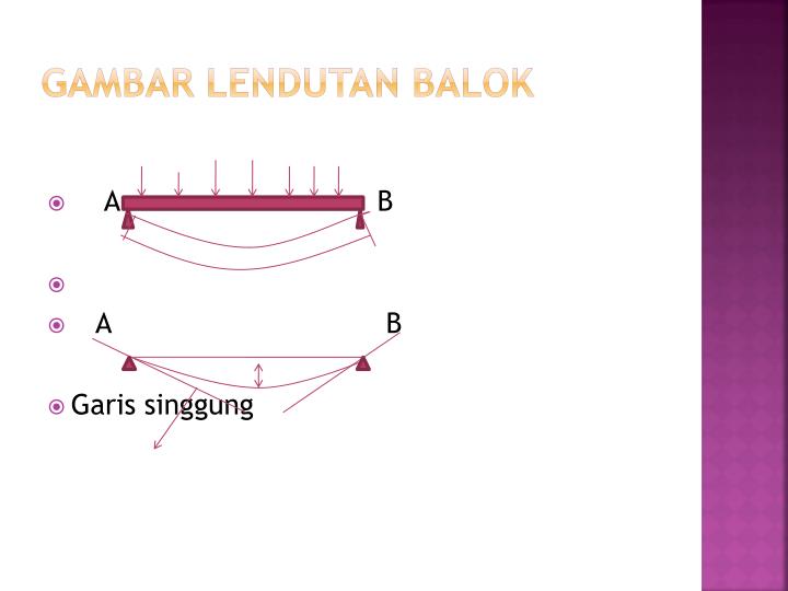 PPT - Lendutan pada Balok PowerPoint Presentation - ID:6255388