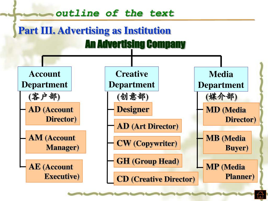 PPT - Unit 6 Advertising & Promotion PowerPoint Presentation, free ...