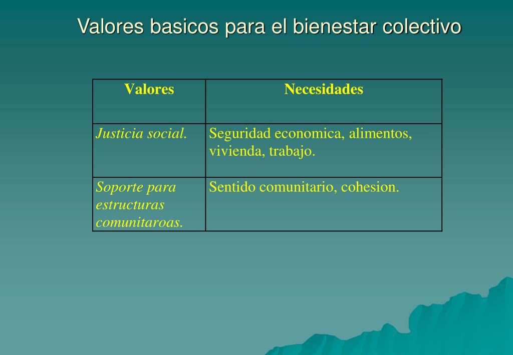 PPT - Valores fundamentales para la practica de psicologia comunitaria ...