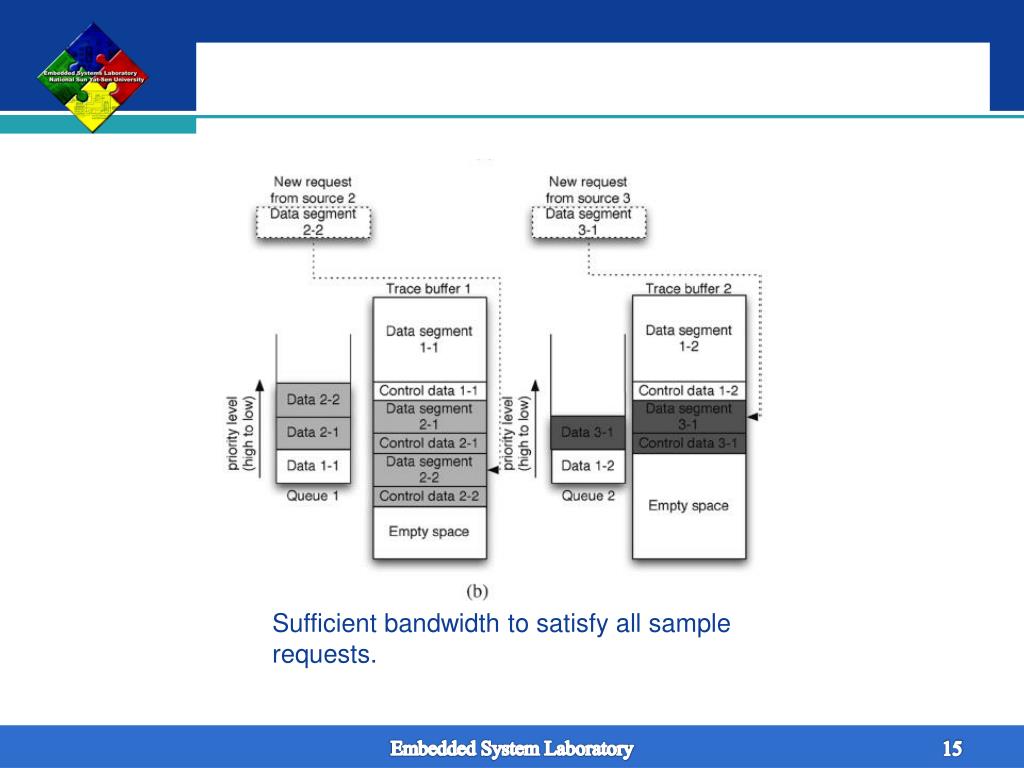 Ppt Design For Debug Architecture For Distributed Embedded Logic Analysis Powerpoint
