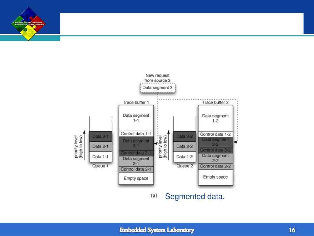 Ppt Design For Debug Architecture For Distributed Embedded Logic Analysis Powerpoint