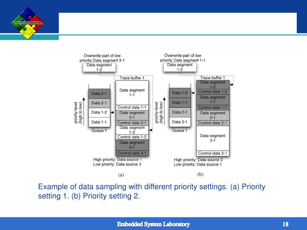 Ppt Design For Debug Architecture For Distributed Embedded Logic Analysis Powerpoint