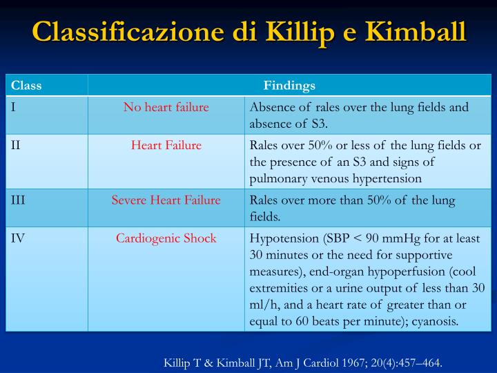 PPT - EDEMA POLMONARE ACUTO PowerPoint Presentation - ID:6256703