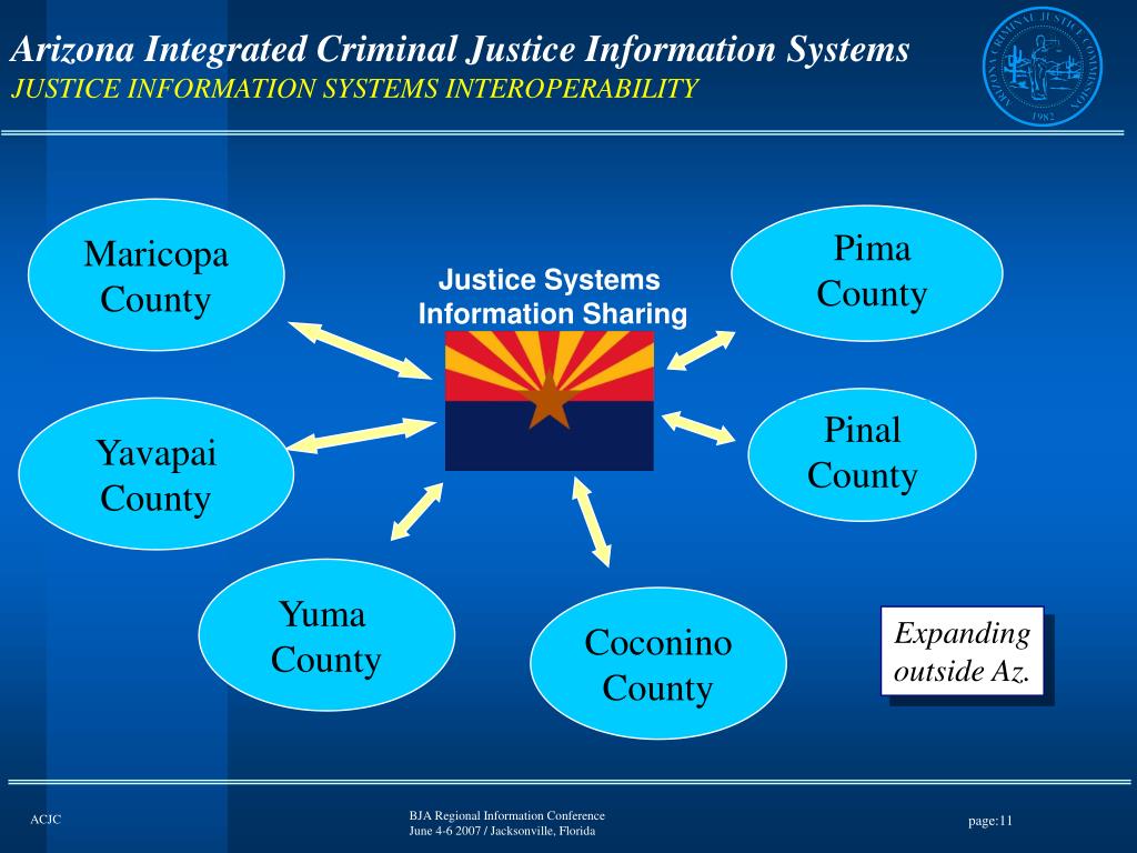 PPT - Arizona Criminal Justice Commission PowerPoint Presentation, free ...