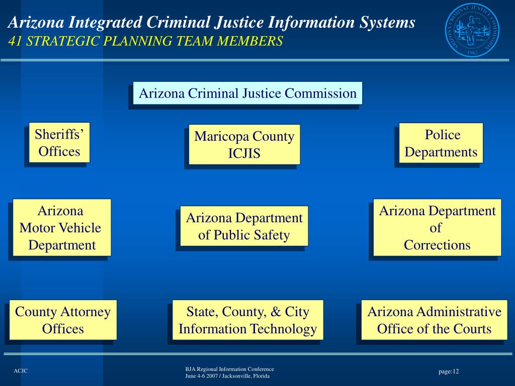 PPT - Arizona Criminal Justice Commission PowerPoint Presentation, free ...