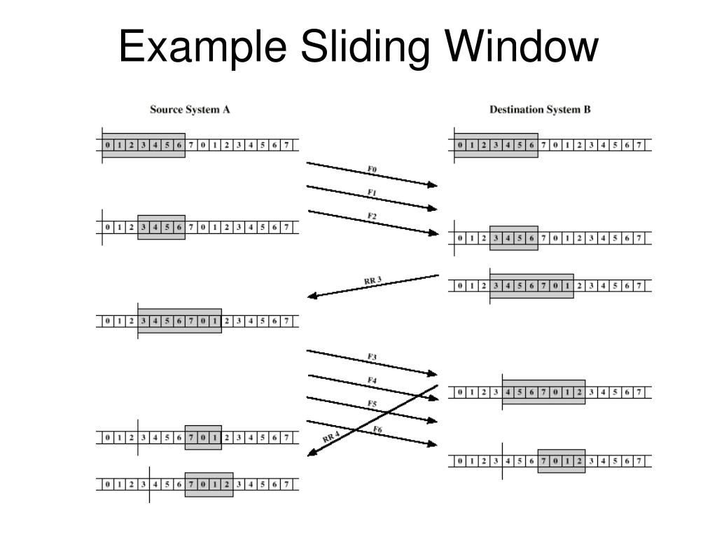 Ppt Tcom 509 Internet Protocols Tcpip Lecture 04b Transport Protocols Tcp Powerpoint