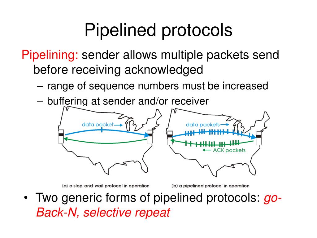 Ppt Tcom 509 Internet Protocols Tcpip Lecture 04b Transport Protocols Tcp Powerpoint