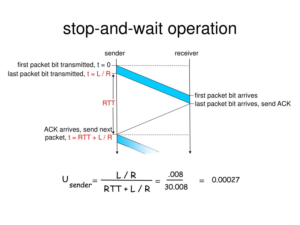 Ppt Tcom 509 Internet Protocols Tcpip Lecture 04b Transport Protocols Tcp Powerpoint