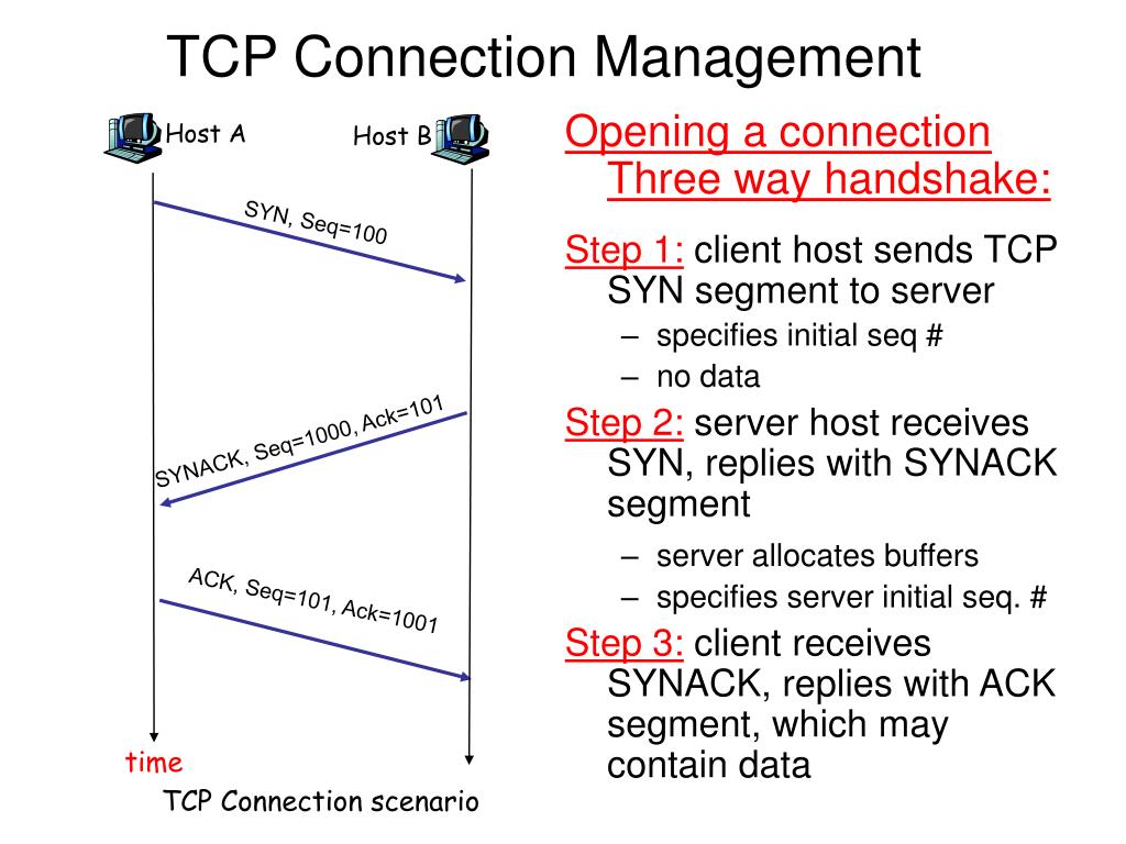 Ppt Tcom 509 Internet Protocols Tcpip Lecture 04b Transport Protocols Tcp Powerpoint