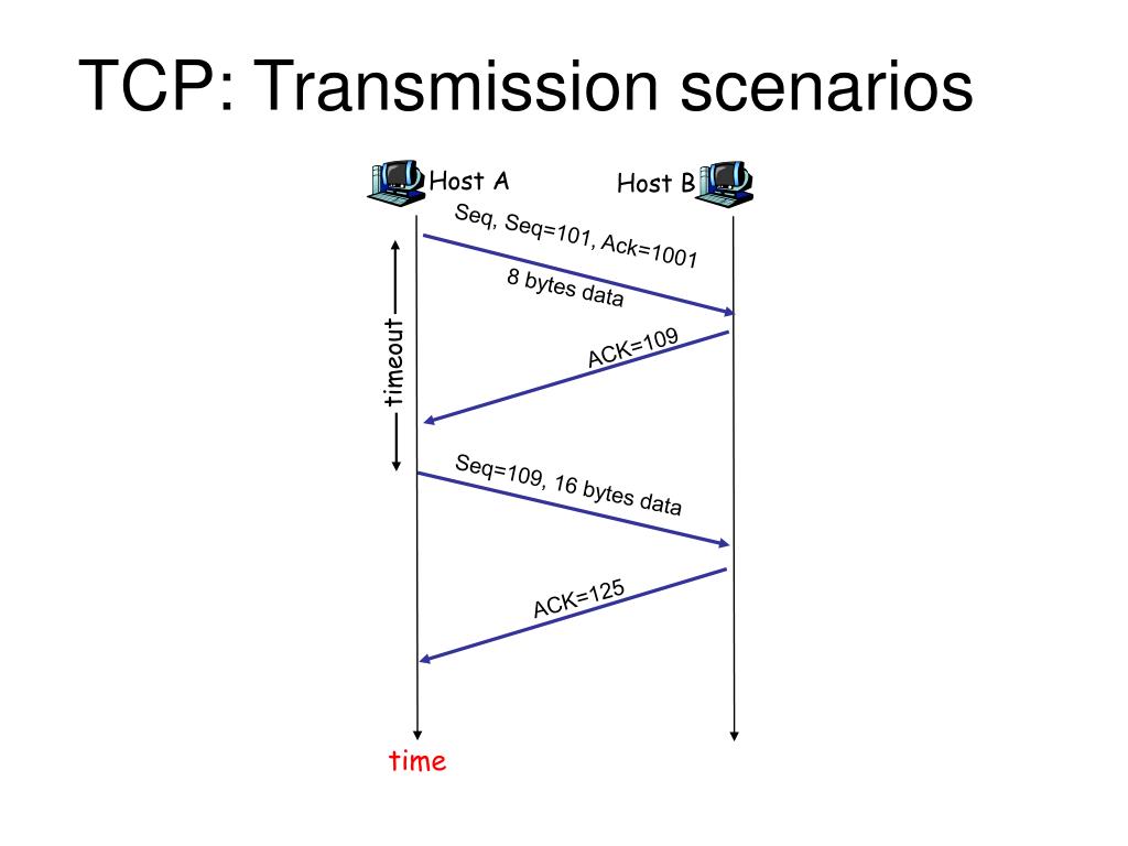Ppt Tcom 509 Internet Protocols Tcpip Lecture 04b Transport Protocols Tcp Powerpoint