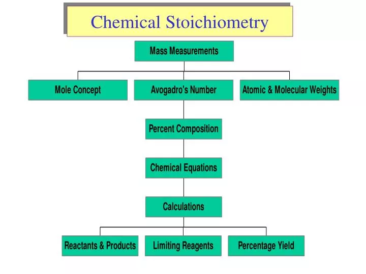PPT - Chemical Stoichiometry PowerPoint Presentation, free download ...