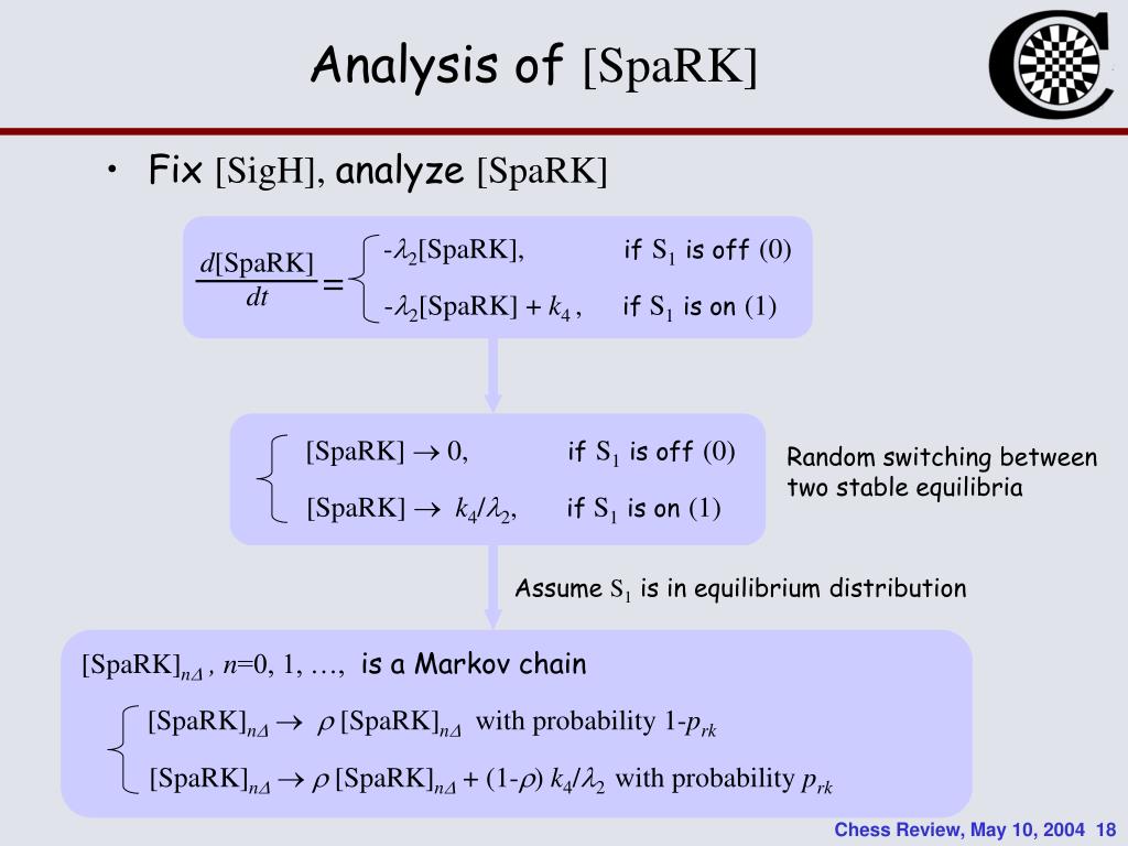 Ppt Modeling Subtilin Production In Bacillus Subtilis Using